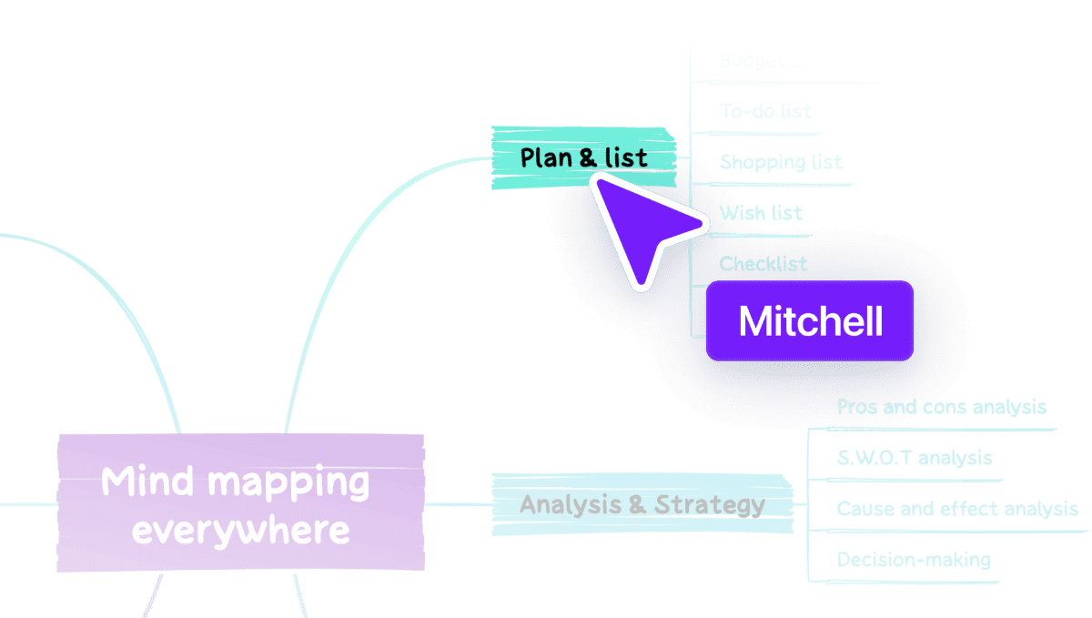 Wpf Xmind Mind Mapping Software Visualizing Mind Maps