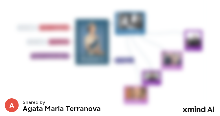 Queen Elisabeth II | Xmind AI