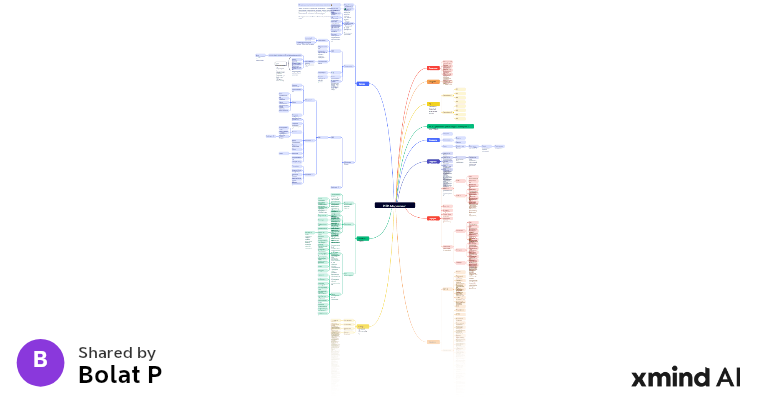 Xmind AI: The Mind Mapping Tool for Team Collaboration