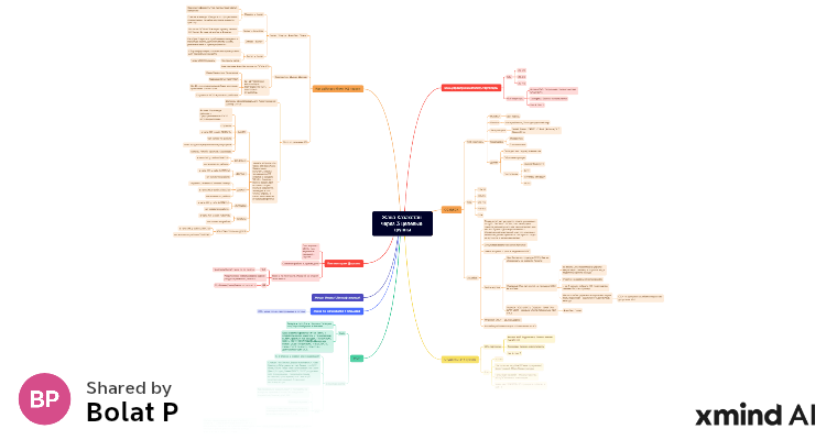 Жана Казахстан через 3 целевые группы | Xmind AI