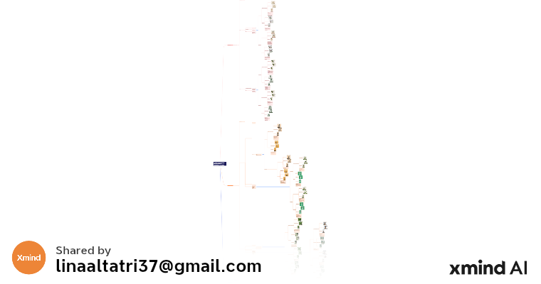 Стратегія просування ніші %22догляд за волоссям%22 Meta Ads | Xmind AI