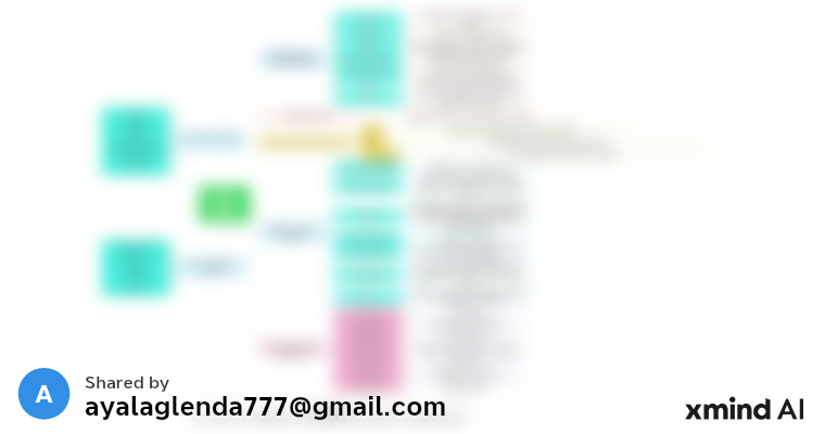 Xmind AI: The Best AI Brainstorming & Mind Mapping Tool