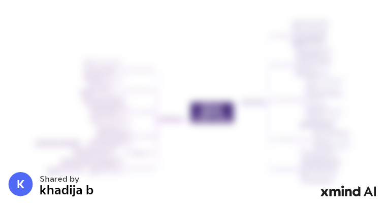 GENDER AND EDUCATION: INTERNAL AND EXTERNAL FACTORS | Xmind AI