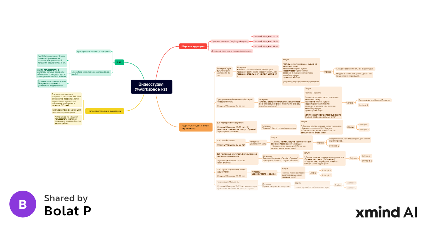 Фотостудия @workspace_kst | Xmind AI