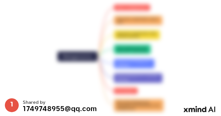 MetaGenomics.xmind | Xmind AI