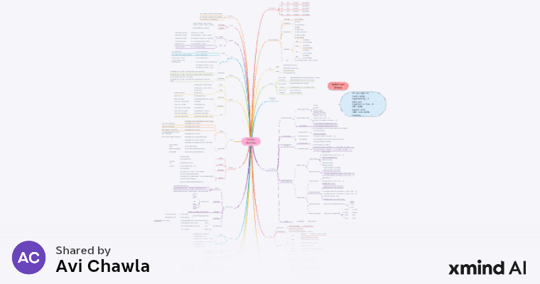 Xmind AI: The Best AI Brainstorming & Mind Mapping Tool