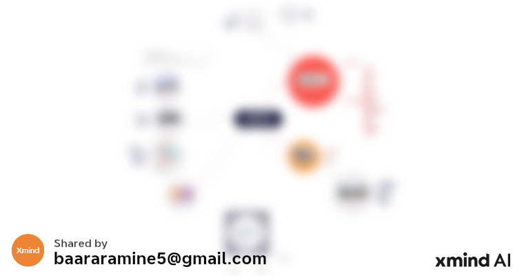 Xmind AI: The Best AI Brainstorming & Mind Mapping Tool